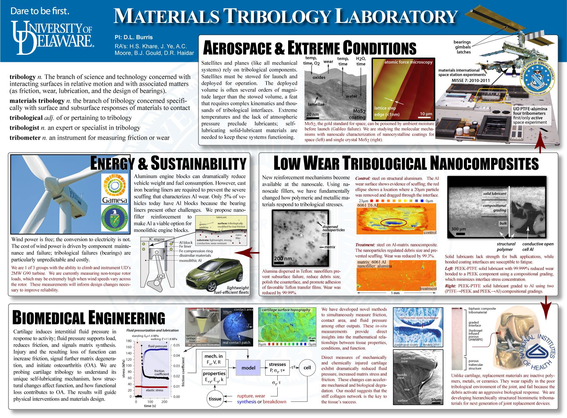 Materials Tribology Lab